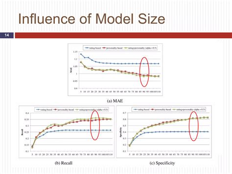 Using Personality Information In Collaborative Filtering For New User Ppt