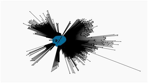 Visibility Analysis · Github Topics · Github