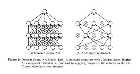 Github Momopajamas Tuning Neural Networks With Regularization