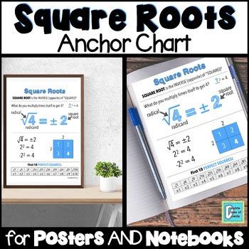 Results For Square Roots ANCHOR TPT