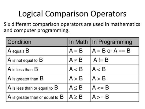Ppt Conditionals And Boolean Operators Powerpoint Presentation Id2566042