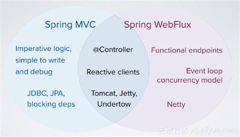 阿里专家杜万：java响应式编程，一文全面解读 知乎