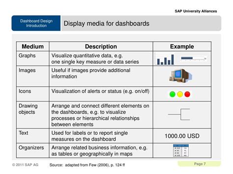 Ppt Sap Crystal Dashboard Design Powerpoint Presentation Free Download Id 1399898