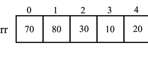 Loser S Notes Algoritma Insertion Sort