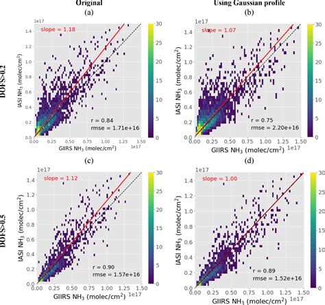 Amt Optimal Estimation Retrieval Of Tropospheric Ammonia From The