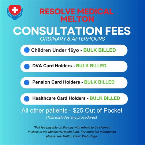 Locations Resolve Medical Centre