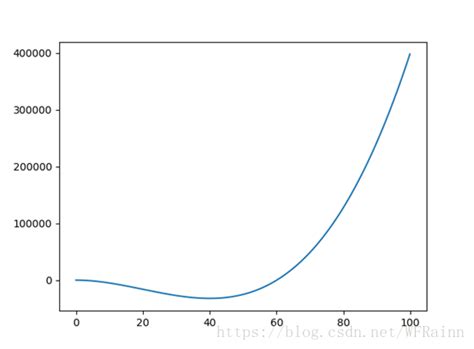 模拟退火算法与其python实现一wfrainn的博客 Csdn博客模拟退火算法python 模拟退火算法与其python实现一wfrainn的博客 Csdn博客模拟退火算法python