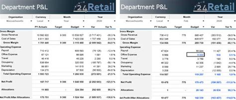 IBM Cognos TM1 Next Decision