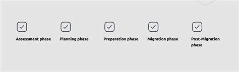 Legacy Application Migration A Step By Step Guide — Rewisoft