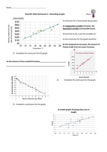Scientific Skills 3 Drawing Conclusionsdescribing Graph