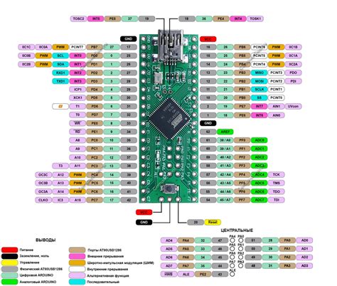 Ps4 Активация Uart для диагностики Blod — Xbox и Sony Playstation в Белгороде