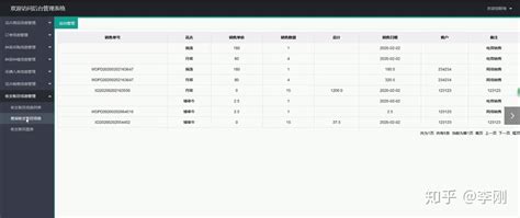 花卉种植销售管理系统ssmmysql 知乎