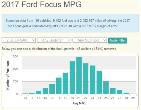 What S Your Average Mpg Page TractorByNet