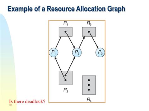 Ppt Module 6 Deadlocks Powerpoint Presentation Free Download Id