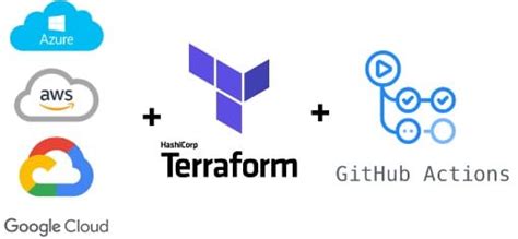 Cloud Infrastructure Deployment With Terraform And Github Actions