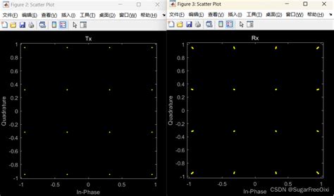 Matlabqam调制和解调 Rcosdesign和upfirdn的理解以及运用demodulatedsignal Qamdemod