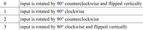 Ffmpeg实例，视频的翻转vflip、hflip，旋转rotate、转置transpose Csdn博客