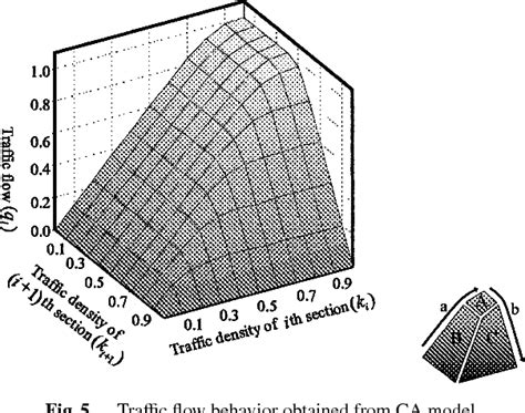Figure 5 From Model Predictive Control Of Traffic Flow Based On Hybrid System Modeling