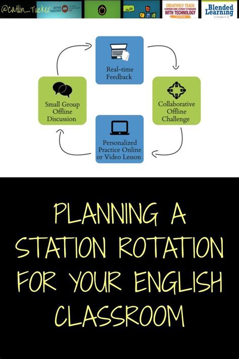 Planning A Station Rotation For Your English Classroom Artofit