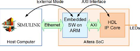 Figure 11 From Offloading Haskell Functions Onto An Fpga Semantic