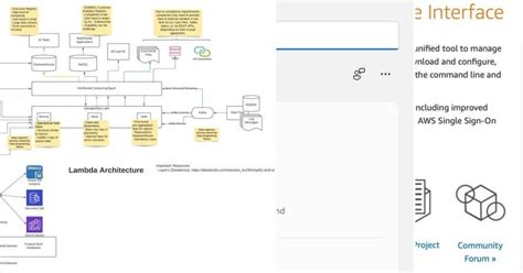 Itversity Inc On Linkedin 7 Stories About Data Engineering And Data