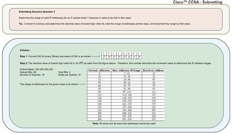 Ipv4 Subnetting