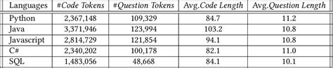Figure From Generating Question Titles For Stack Overflow From Mined