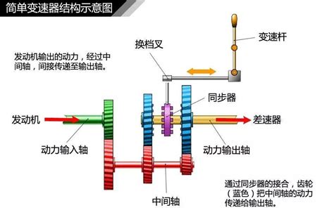77张高清图告诉你汽车内外构造图解 搜狐汽车 搜狐网