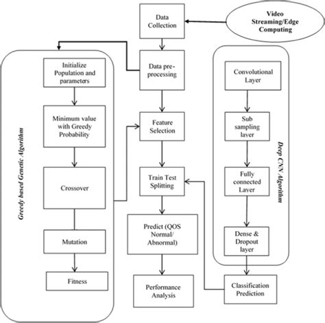 Architecture Diagram Of The Proposed System Download Scientific Diagram