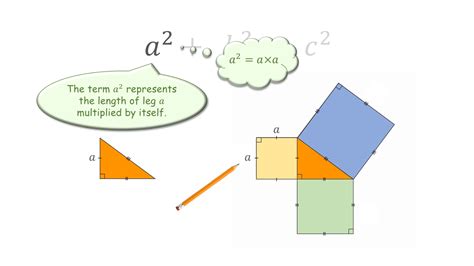 The Pythagorean Theorem The Get It Guide