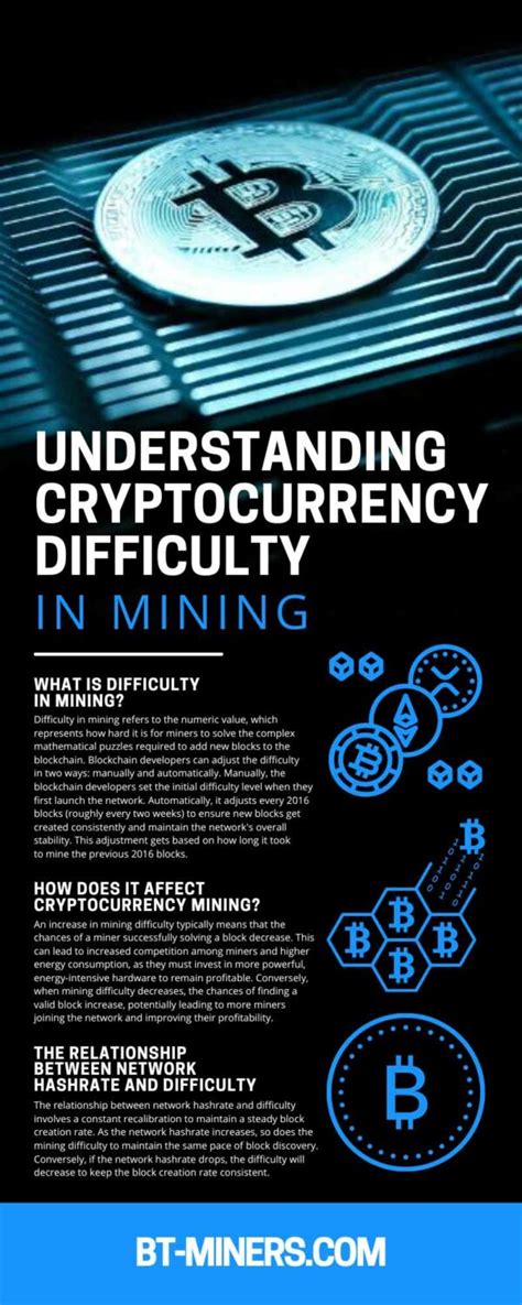 Understanding Cryptocurrency Difficulty In Mining Cryptocurrency Miner Hardware Bt Miners