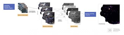 Mapping New Informal Settlements For Humanitarian Aid Through Machine Learning Thinking