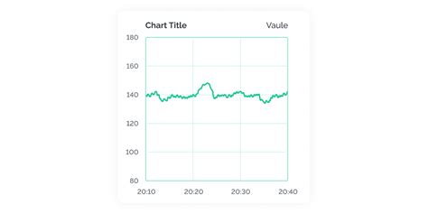 Complex Adaptive Chart Figma