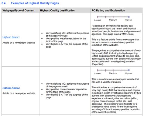 Google S E E A T Guidelines How To Show Experience In Content