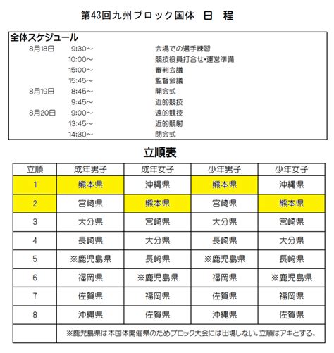令和5年度国体 第43回九州ブロック大会 熊本県弓道連盟 Bloguru