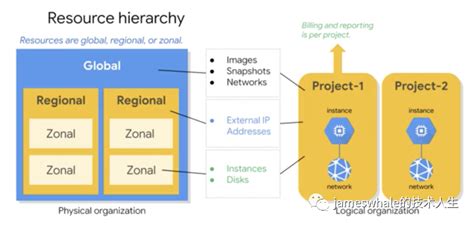 谷歌云计算平台gcp介绍gcp Distributed Cloud Edge Csdn博客 谷歌云计算平台gcp介绍gcp Distributed Cloud Edge Csdn博客