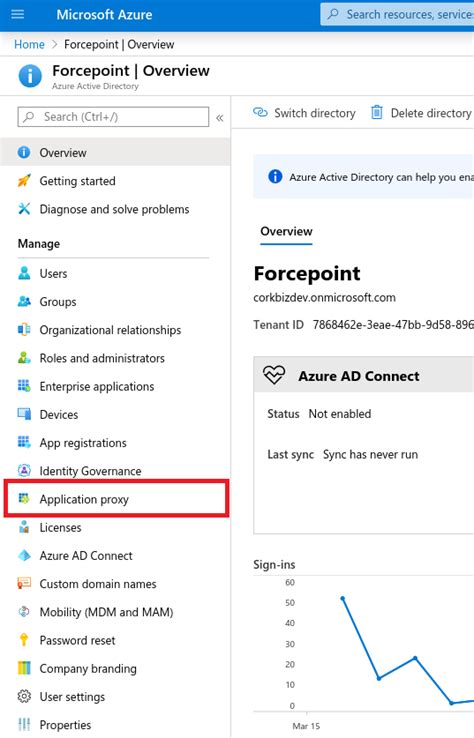Forcepoint Data Loss Prevention And Azure Active Directory Secure Hybrid Access Forcepoint