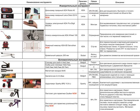 Перечень технического оборудования