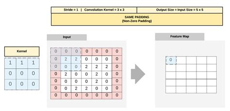 Convolutional Neural Networks Cnn Deep Learning Wizard Images
