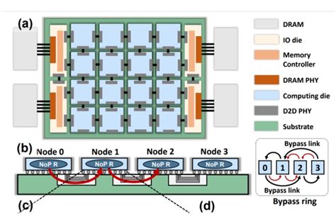 Hecaton Training And Finetuning Large Language Models With Scalable