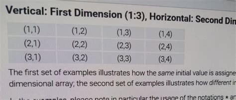 In This Language Arrays Start At 1 Rprogrammerhumor
