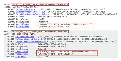 Edr Analysis Leveraging Fake Dlls Guard Pages And Veh For Enhanced