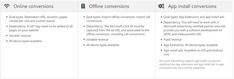 A Microsoft Bing Ads Conversion Tracking Set Up Guide