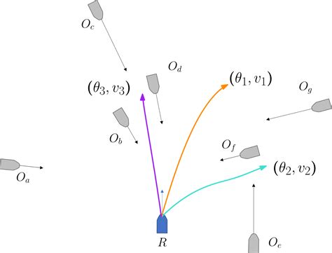 Multiple Obstacle Avoidance Mingi Jeong
