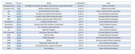 Gopi Prasad Ravada Posted On Linkedin