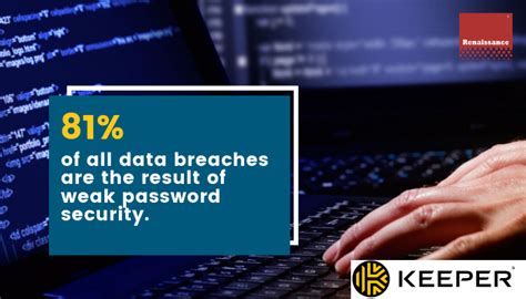 Why You Need To Use A Password Manager Renaissance It Distributor