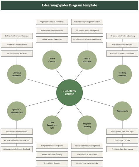 Free Spider Diagram Templates Editable And Downloadable