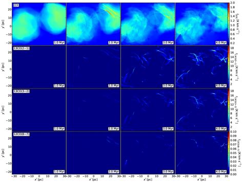 Same As Fig 12 Except For The Non Colliding Case Simulating Various