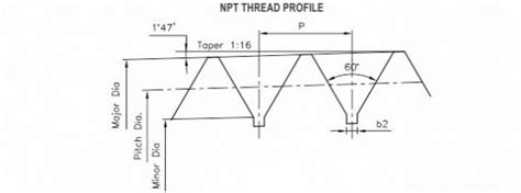 NPT Thread Gauges Union Technologies
