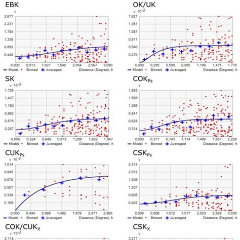 Flowchart Representing The Catchment Classification Scheme Download Scientific Diagram